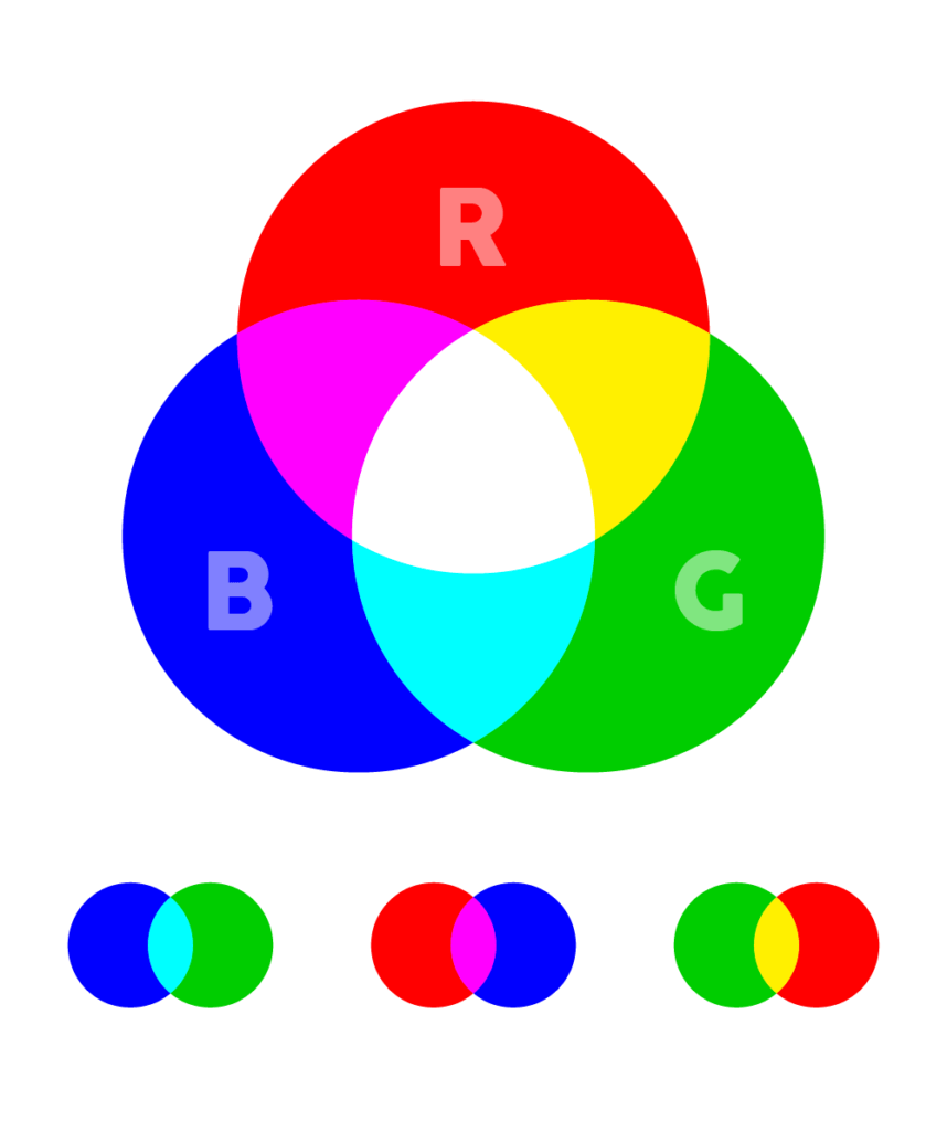CMYK, RGB and PMS Explained! – The Glow Studio CMYK, RGB and PMS Explained! – The Glow Studio